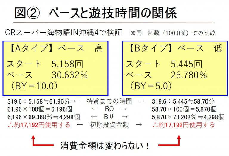 【パチンコ計数管理 基礎編11】byの重要性(月刊aj連載11) アミューズメントビジネスコンサルティング株式会社