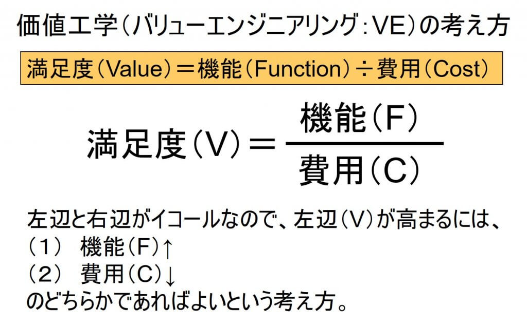 【パチンコ計数管理 基礎編11】byの重要性(月刊aj連載11) アミューズメントビジネスコンサルティング株式会社