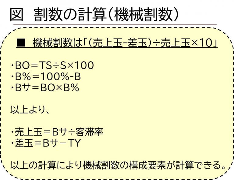 【パチンコ計数管理 基礎編18】お店の視点と遊技客の視点の違い(月刊aj連載18) アミューズメントビジネスコンサルティング株式会社
