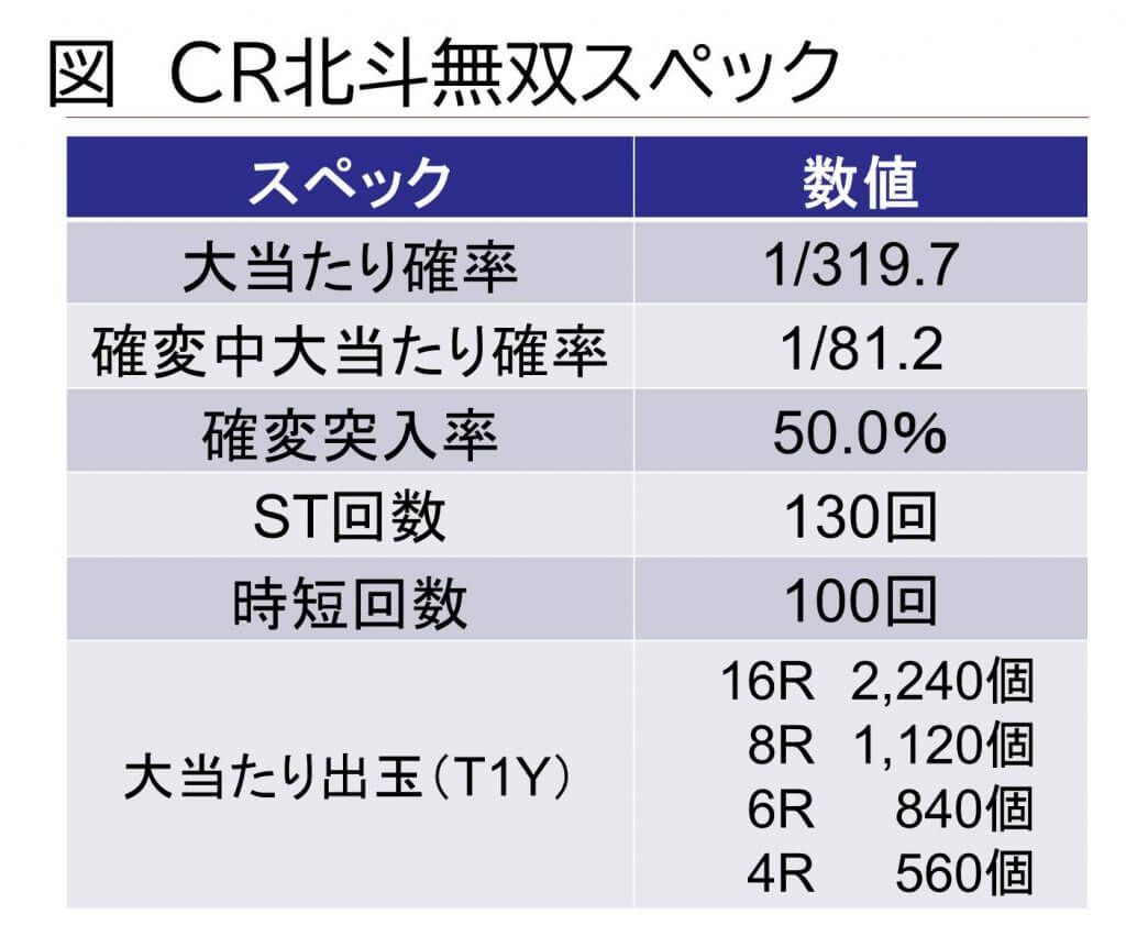 【パチンコ計数管理 基礎編21】平均継続回数の求め方(2)(月刊aj連載21) アミューズメントビジネスコンサルティング株式会社
