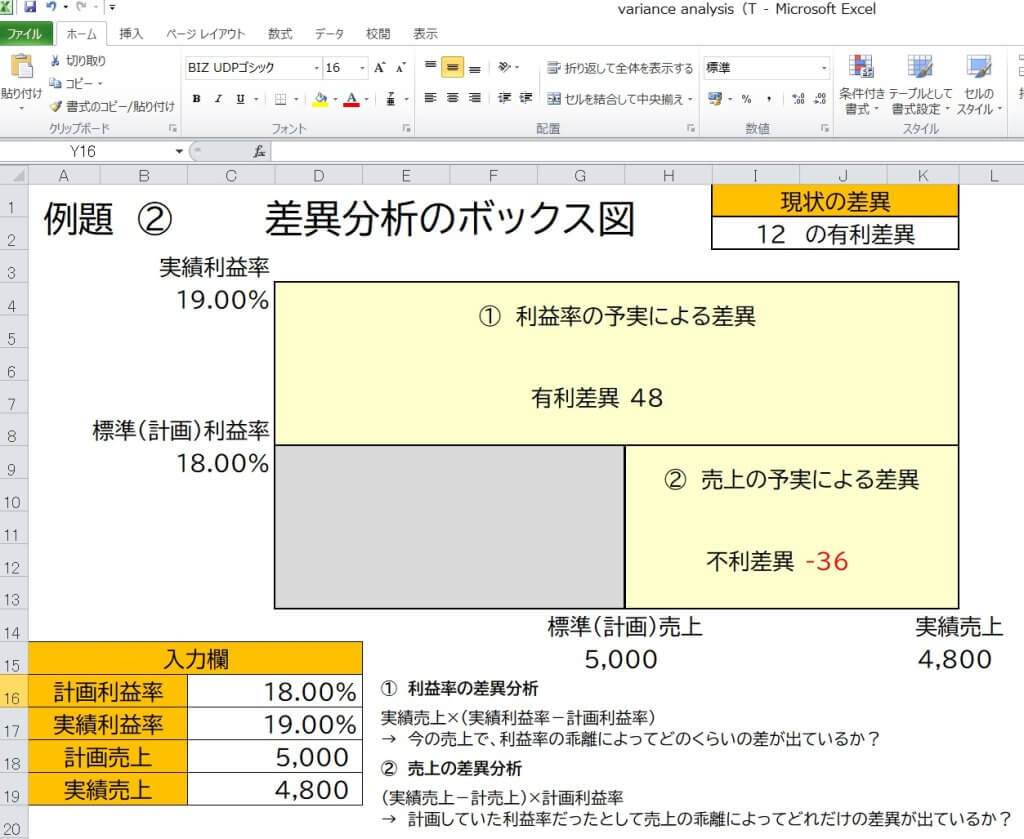 【計数管理実践編】 粗利の差異分析は「ボックス図」を使えば簡単 アミューズメントビジネスコンサルティング株式会社